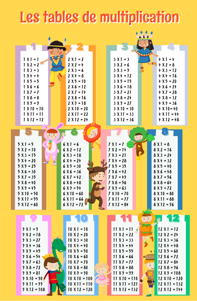 Les Tables De Multiplication De 1 9